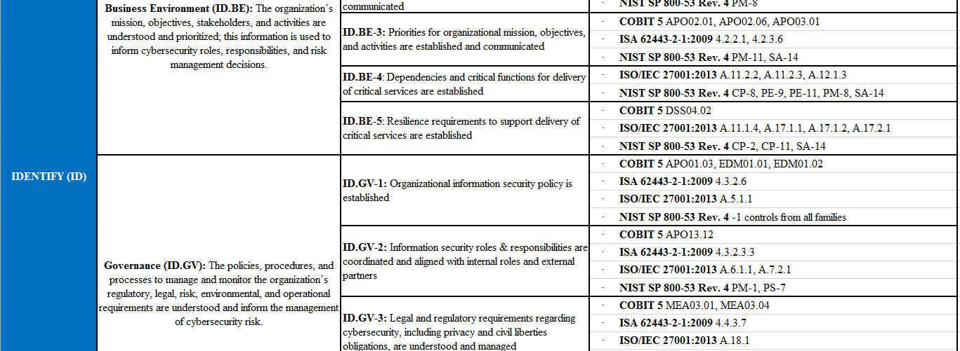 How To Use And Not Use The NIST CSF FISAScore Definitive how-to-use-and-not-use-the-nist-csf-fisascore-definitive